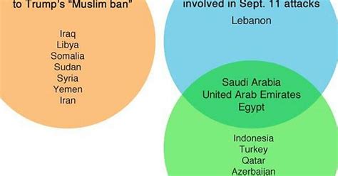 This Should Clear Up Any Confusion Imgur