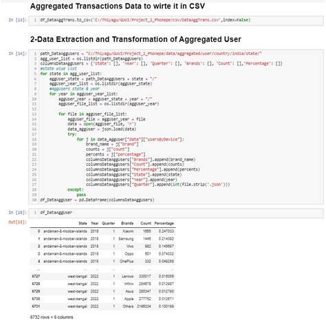 GitHub Thiyagarajangit Phonepe Pulse Data Visualization And Exploration