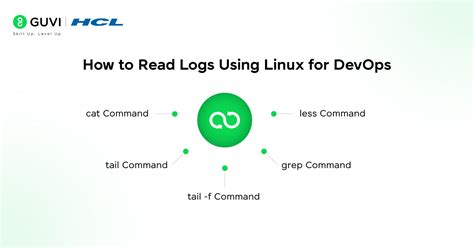 Read Logs And Work With Linux A Simple Guide For New Devops Learners