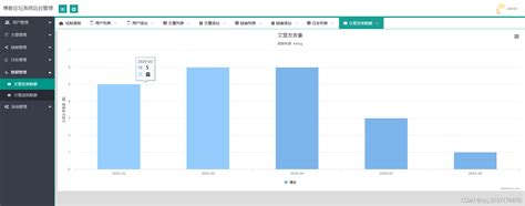Java毕业设计基于springboot个人博客系统的设计与实现基于springboot的毕业设计 Csdn博客
