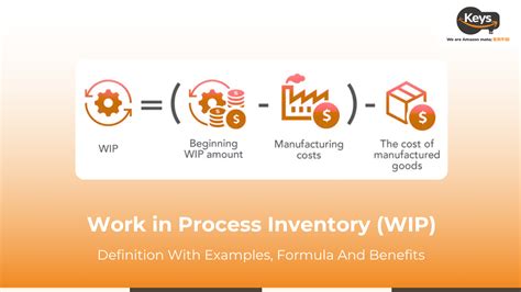 Work In Process Inventory Wip Definition With Examples Formula And