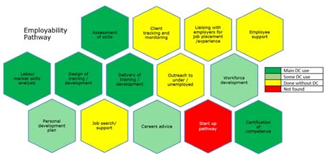 DCDS In The Mapping DigComp And EntreComp Use By Labour Market Intermediaries Study Of The