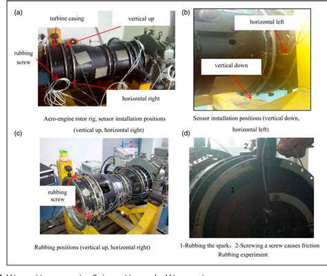 Figure 1 From Identifying Rotor Stator Rubbing Positions Based On Intrinsic Time Scale