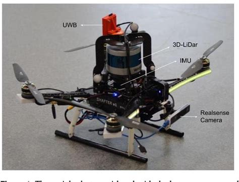 Figure 1 From A Decentralized Sensor Fusion Scheme For Multi Sensorial Fault Resilient Pose