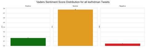GitHub Petermartens Twitter Sentiment Analysis Pipeline ETL Pipeline In Python Using