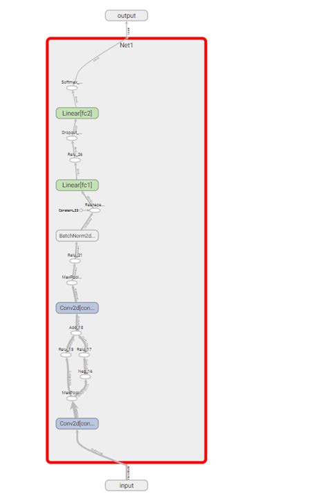 PyTorch 下使用 Tensorboard stardsd 博客园