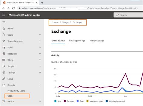 Microsoft 365 Usage Analytics Microsoft Fabric Community