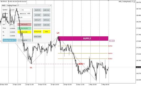 Smart Trading Panel With SMC Indicator MT4 Aierior