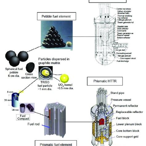 Pdf Master Logic Diagram An Approach To Identify Initiating Events Of Htgrs