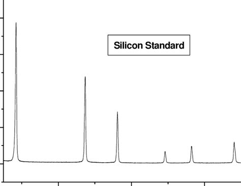 Xrd Pattern For Silicon Standard Sample Download Scientific Diagram
