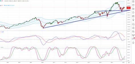 Mastering The Trading Game With The Global Dow Jones Index