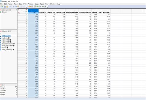 solved 圈 robbery rate 8 jmp pro file edit tables rows cols