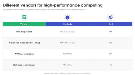 Different Vendors For High Performance Computing Implementation Ppt Sample