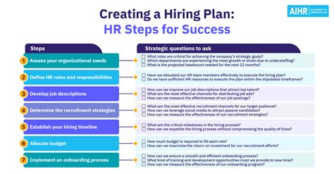 How To Create A Hiring Process Flowchart In 2025 Aihr