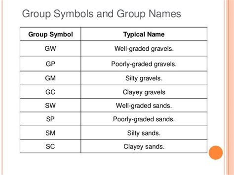 Classification Of Soil