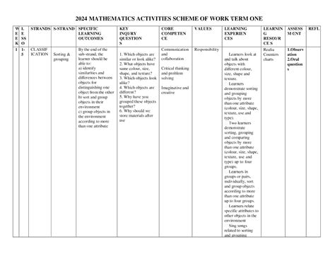 Pp2 Mathematics Activities Scheme Of Work Term 1 Elimplex