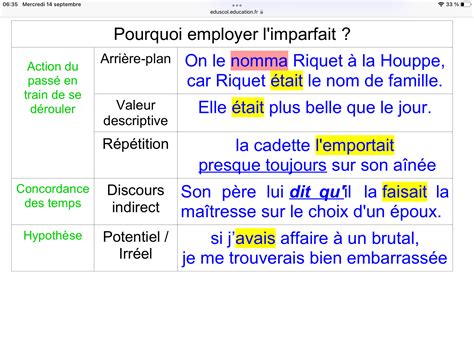 Séance 8 Limparfait De Lindicatif Emploi Et Formation