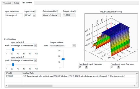 Agriengineering Free Full Text An Algorithm For Severity Estimation Of Plant Leaf Diseases