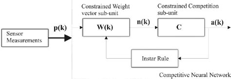 Figure 3 From Maritime Traffic Monitoring Based On Vessel Detection