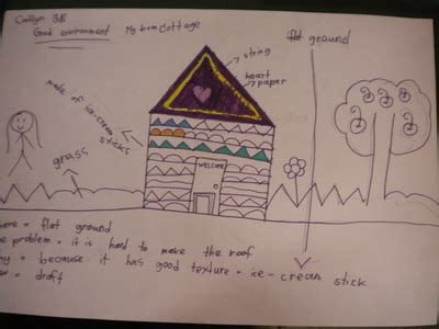 PYP 3 How The World Works Learning Journey