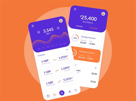 Sales Application By Deepika Dhamija On Dribbble