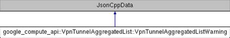 Compute Google Compute Api VpnTunnelAggregatedList