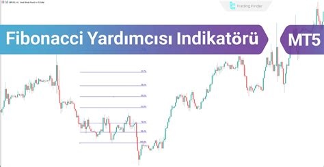 metatrader 5 te fibonacci göstergeleri