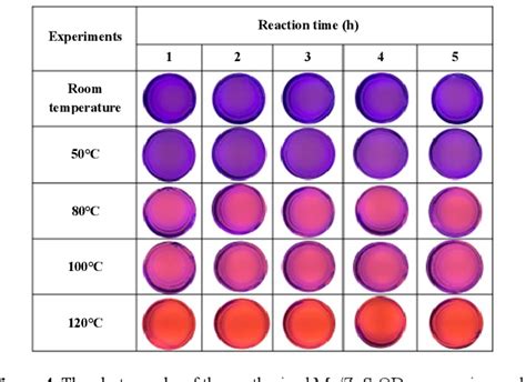 Figure 1 From Development Of Inexpensive Device For Methanol Detection In Hand Sanitizer Gel