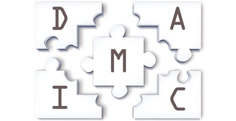 Dmaic Methodology A Comprehensive Guide