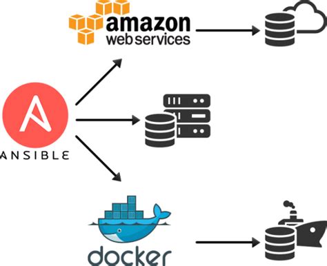Playing With Ansible To Manage Build Pool Build And Release