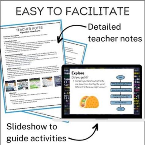 Middle School Computer Science Sub Plans Unplugged Computer Coding Worksheets