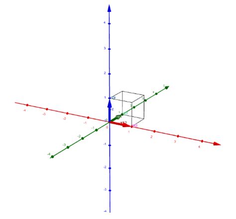 An Intuitive Introduction To Linear Algebra Geogebra