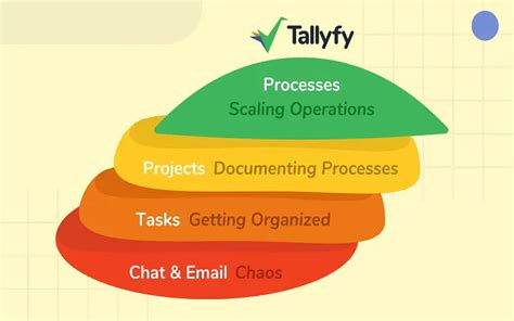 Best Software Documentation Tools