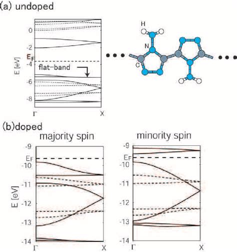Figure 1 From Design Of Electron Correlation Effects In Interfaces And Nanostructures Semantic