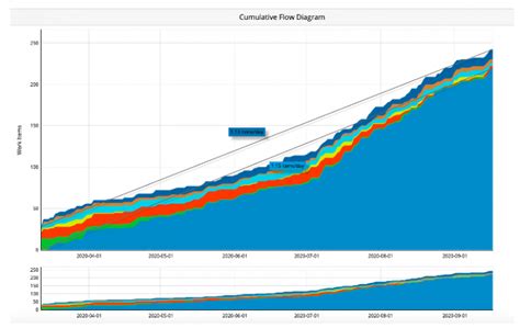 Kanban Case Study Kanban Adoption Example Aktia Solutions