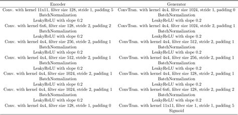 Table 1 From Wasserstein Geodesic Generator For Conditional