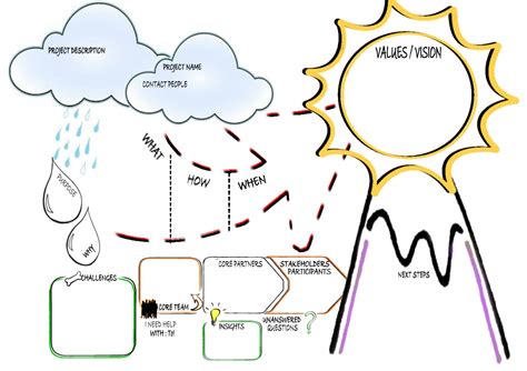 Design For Wiser Action Tools The Jeder Institute