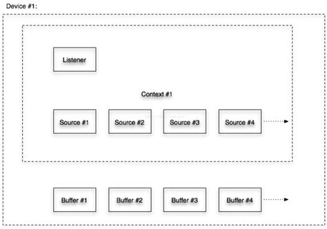 【means】linux优化以及应用优化