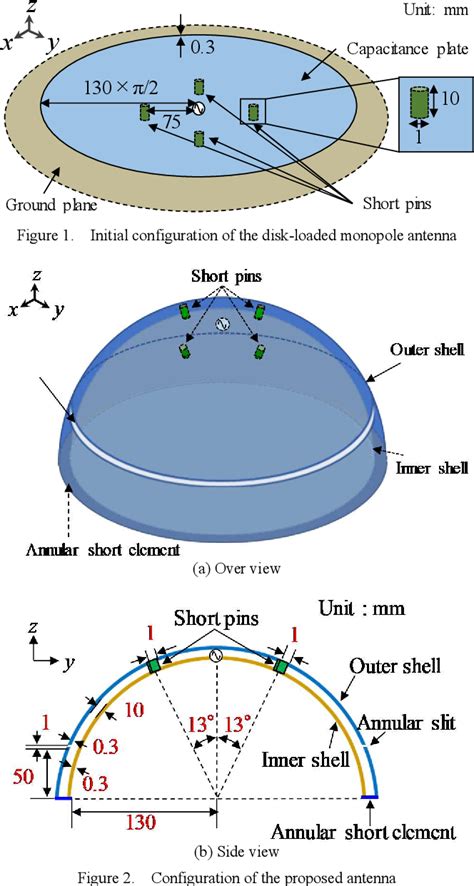 Figure 1 From A Helmet Antenna Using Disk Loaded Monopole Antenna For