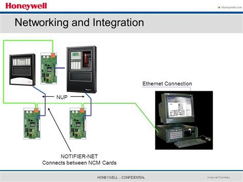 Notifier Intelligent Addressable Fire Alarm Controller Starting With Loop Loop Loop