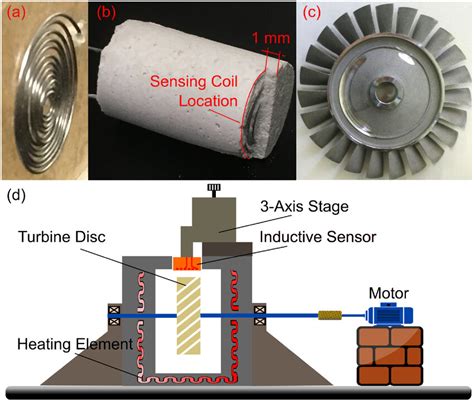 A Image Of Planar Sensing Coil Made Of Tungsten Before Being Download Scientific Diagram