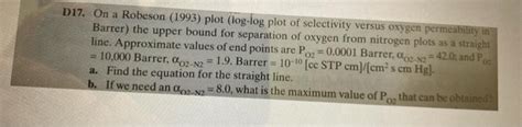 Solved D17 On A Robeson 1993 Plot Log Log Plot Of