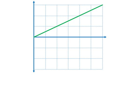 Velocity Practice Questions Graph Problems Positive Physics