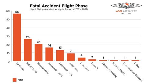 The Pitfalls Of Flying At Night
