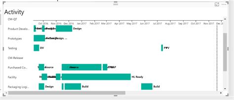gantt chart text page 2 microsoft power bi community