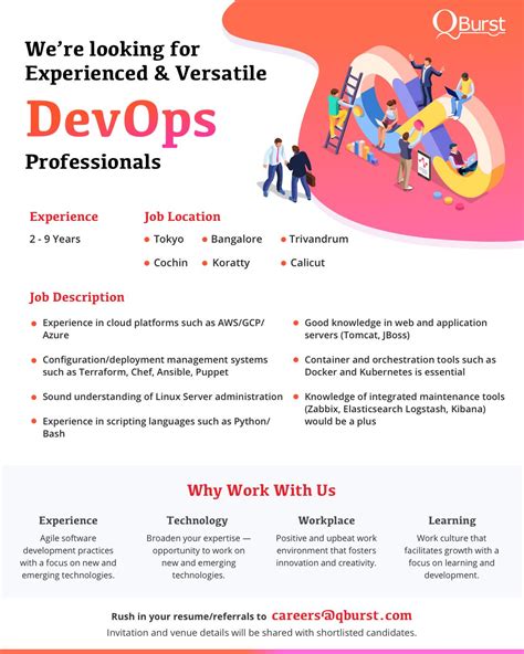 qburst on linkedin do you have what it takes to be a great devops professional then rush…