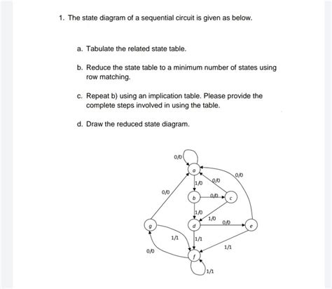 Solved The State Diagram Of A Sequential Circuit Is Given Chegg Com