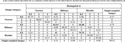 Table Ii From A Steganalysis Algorithm Integrating Resampled Image Multi Classification