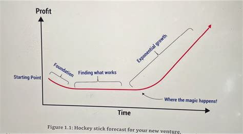 Shree Ram Raut On Linkedin Time And Consistency