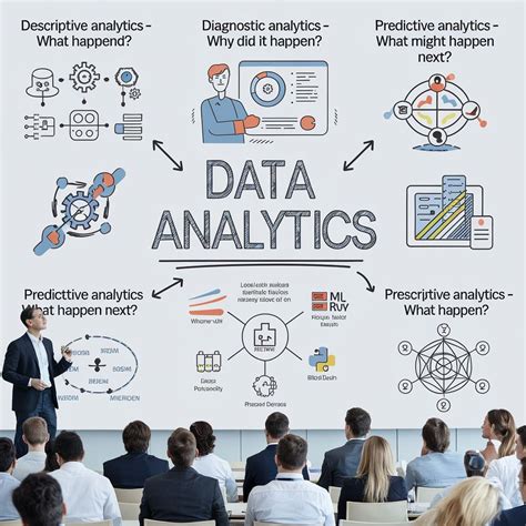 dataanalytics sql powerbi python bigdata aasif ansari